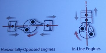 Is Boxer Engine Better Than Inline Engine? | Stirlingkit - Stirlingkit